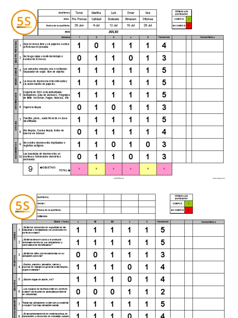 Checklist Semanal de Auditoría 5S | PDF