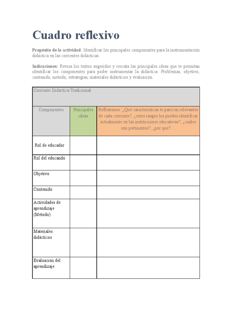 Cuadro Reflexivo | PDF