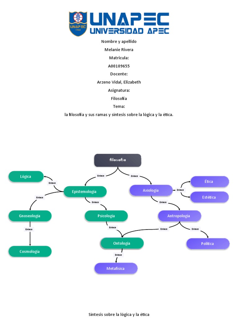 Filosofia. Mapa Conceptual | PDF | Movimientos filosóficos | Science