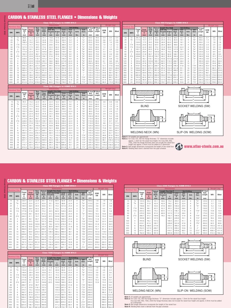 Carbon Steel Flanges Dimensions and Weights | PDF | Building Materials ...