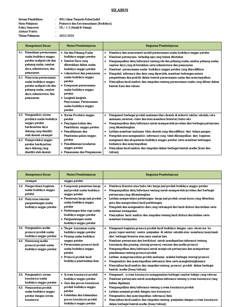 Silabus Budidaya Unggas SMA 2022/2023 | PDF