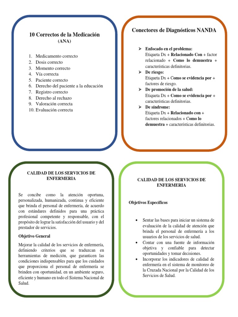 Tarjetas de Enfermería | PDF | Calidad (comercial) | Enfermería