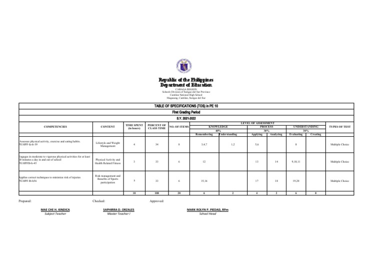 TOS For SUMMATIVE Test inPE10 - Q1 | PDF | Multiple Choice | Physical ...