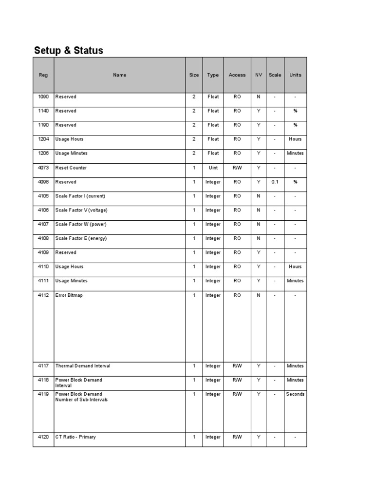 PM2000 Modbus Register Overview | PDF | Ac Power | Power (Physics)