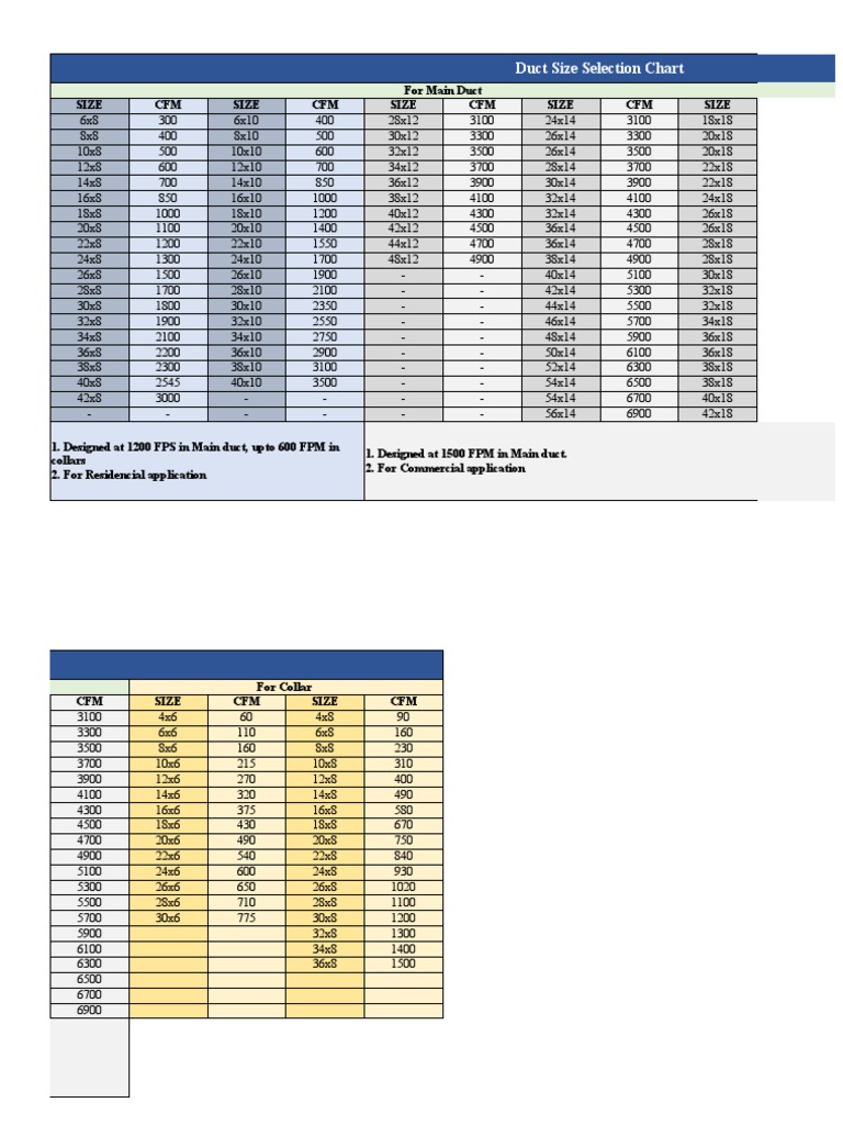 Duct Selection Chart | PDF
