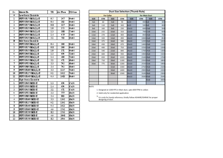 Duct Size Selection Guide for PEFY Models | PDF | Technology & Engineering