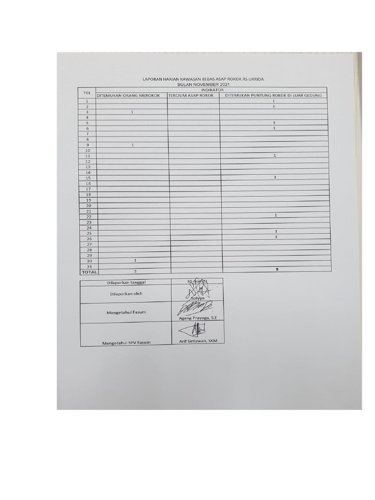 Form Monitoring Kawasan Tanpa Rokok November 2021 | PDF