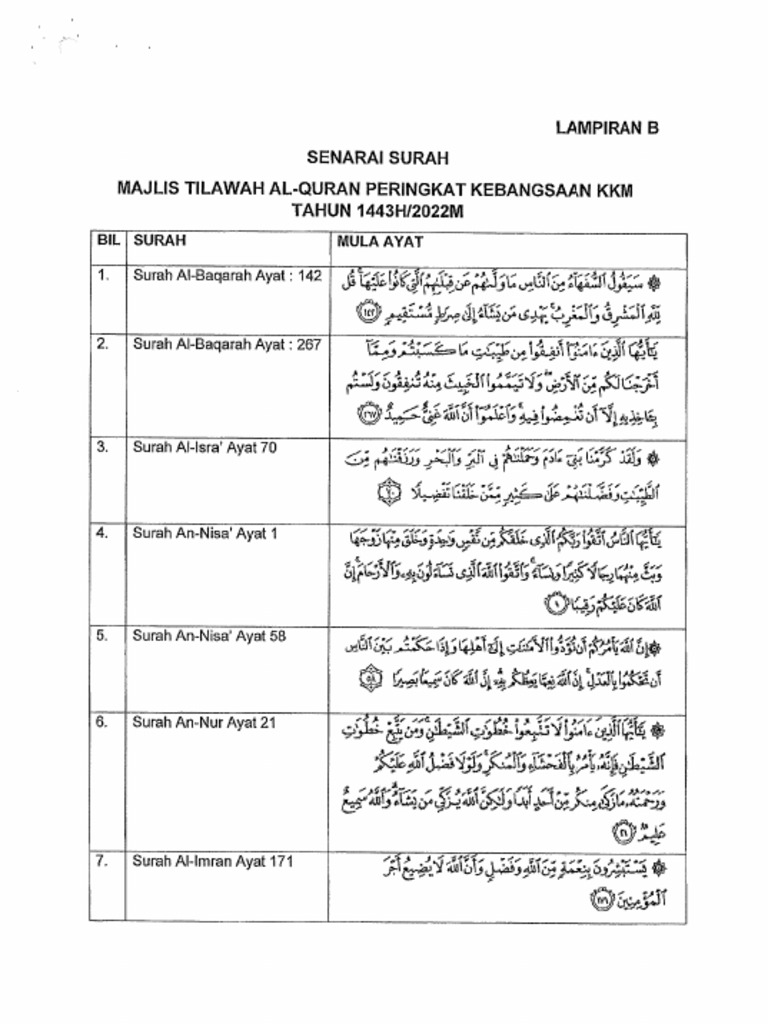 Format Tilawah Al-Quran KKM | PDF