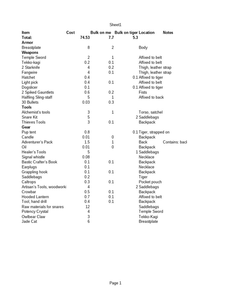 Inventory Pdf Equipment