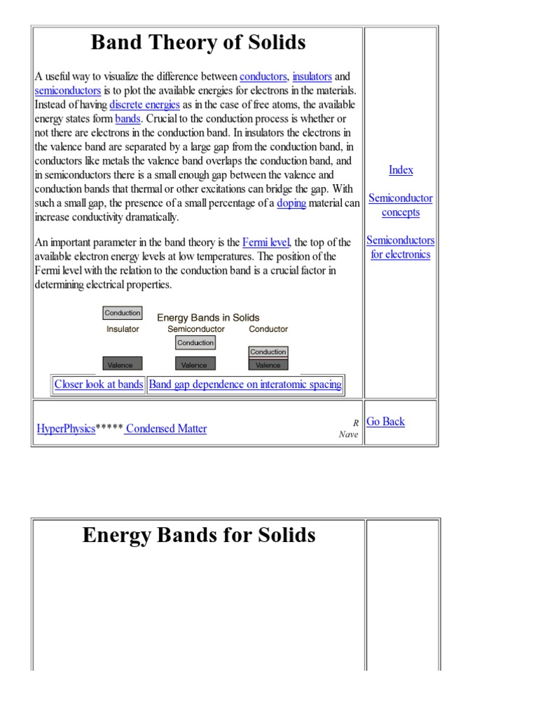 Band Theory of Solids Explained | PDF | Electronic Band Structure ...