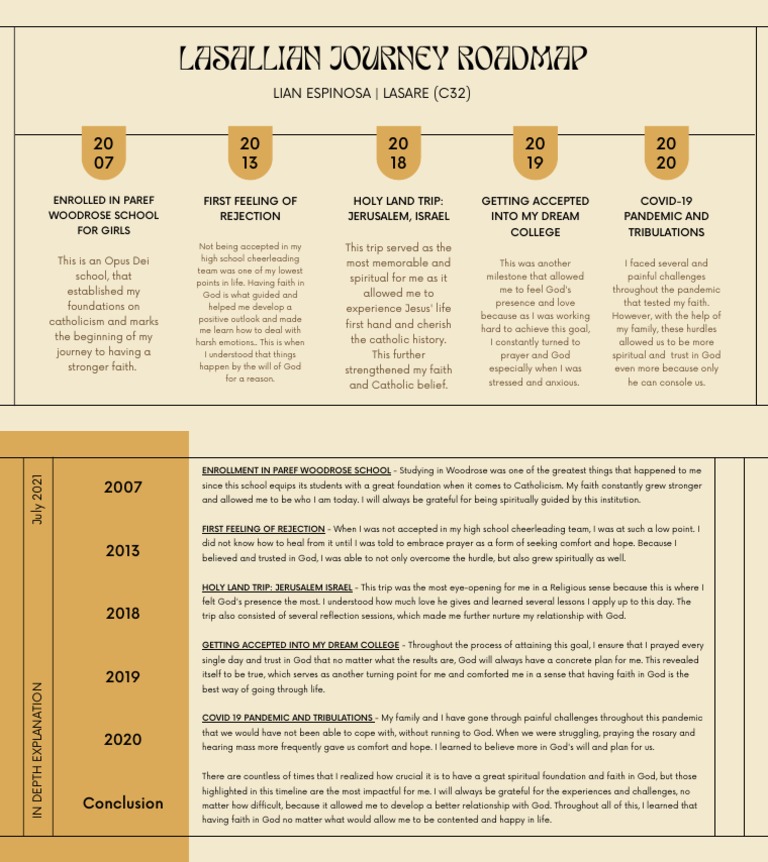 Espinosa - Lasare - Lasallian Journey Roadmap | PDF | Faith | Prayer
