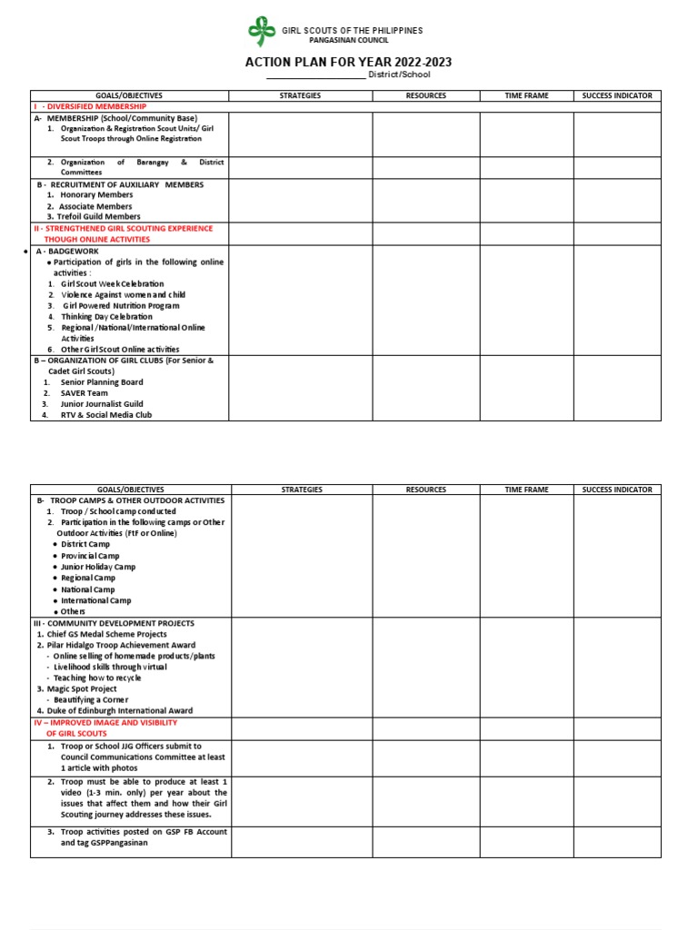 GSP Pangasinan Council Action Plan 2022-2023 | PDF | Social Science
