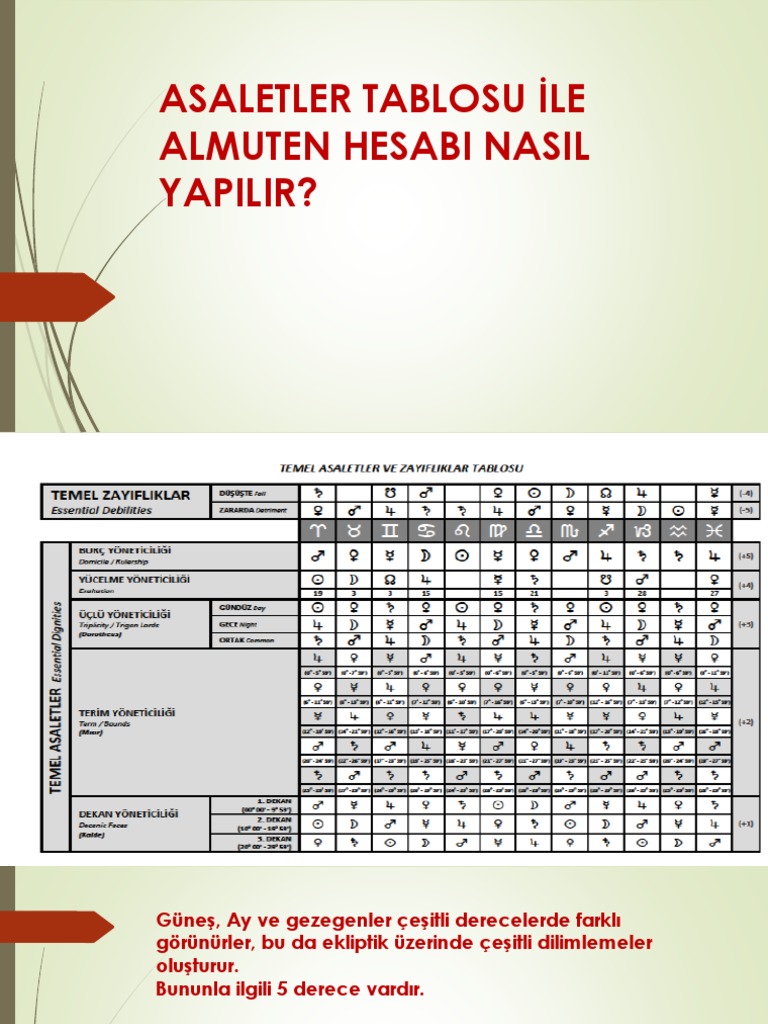 Almuten Hesabi | PDF