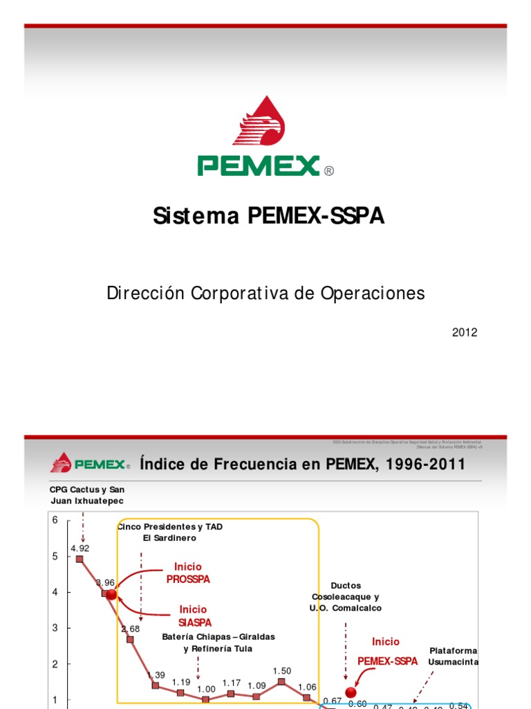 Sistema Pemex Sspa | PDF | Planificación