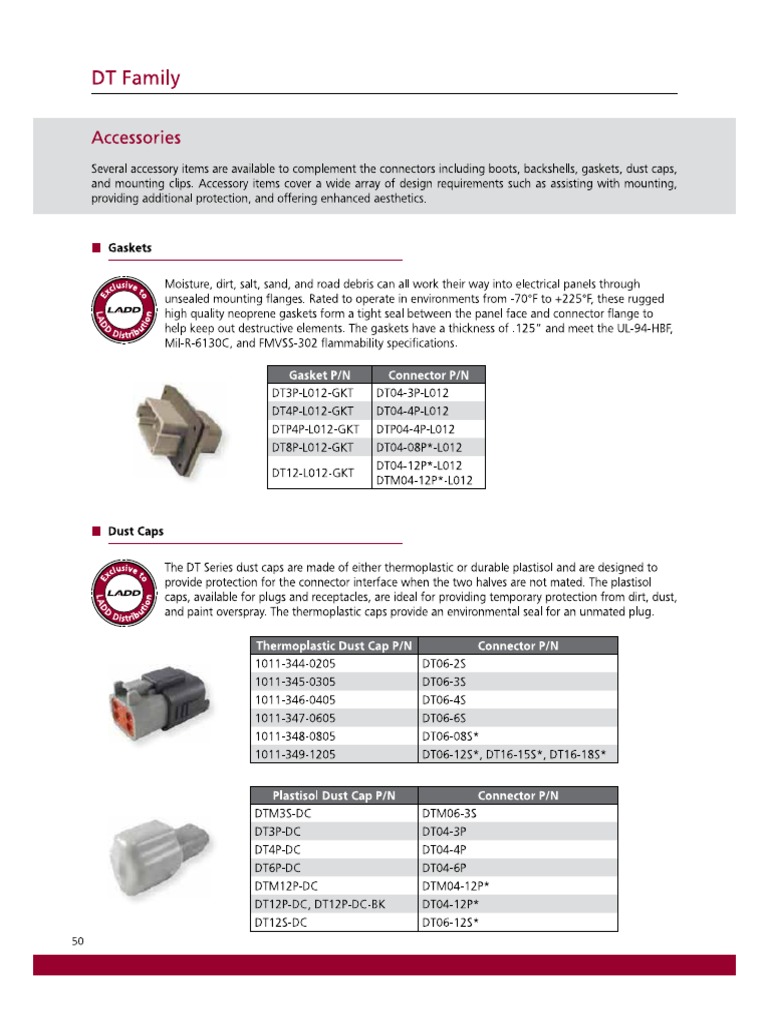 Dust Cap DT | PDF