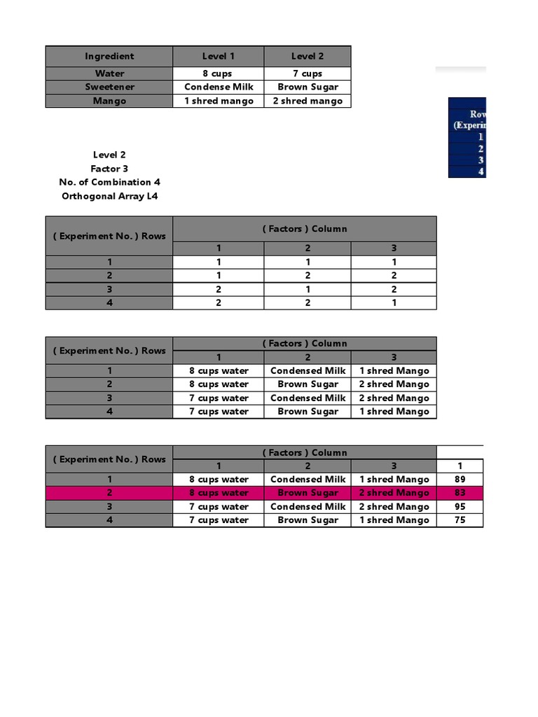 Rampula - Final Term Project - IE ELECTIVE | PDF