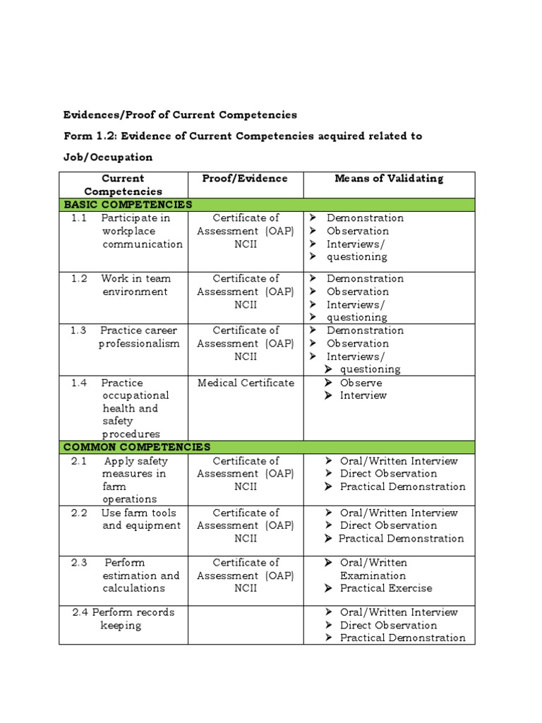 Form 1.2 Evidence of Current Competencies | PDF | Health Sciences ...