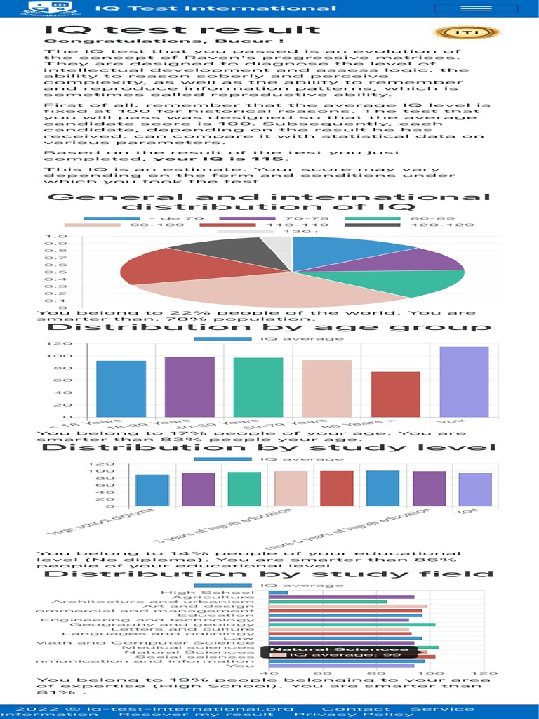 International IQ Register | PDF