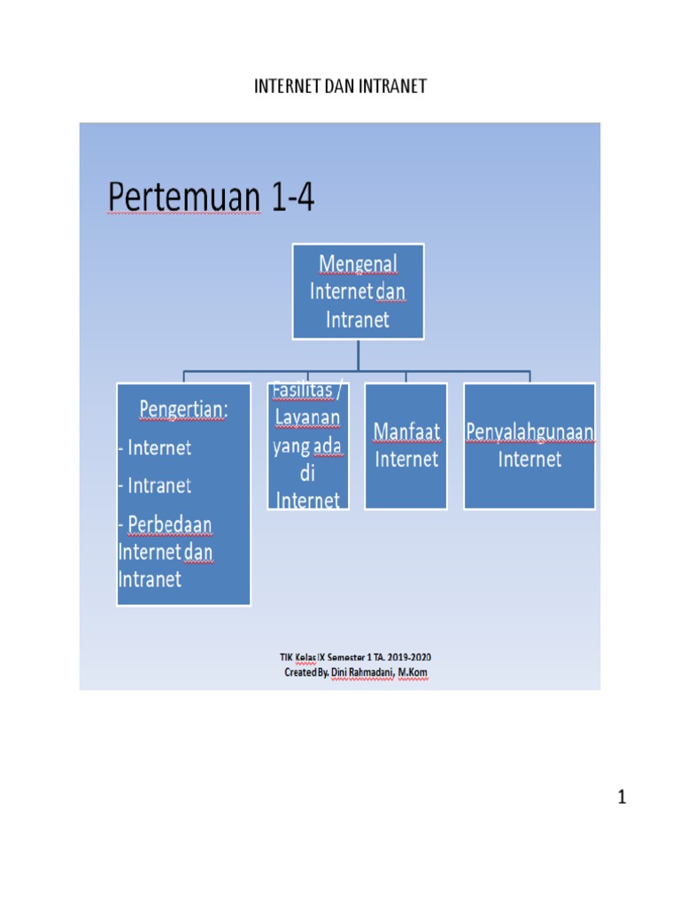 Pert.1-4 Internet Dan Intranet | PDF