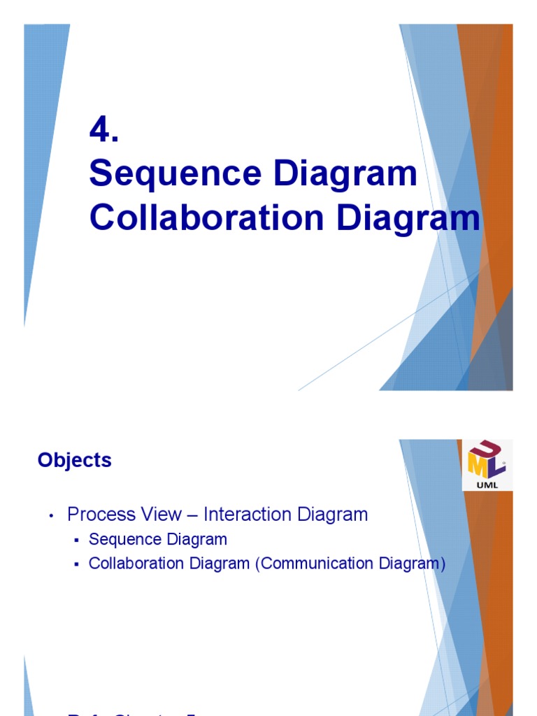 Understanding Interaction Diagrams Sequence Diagrams And Collaboration Diagrams Pdf Unified