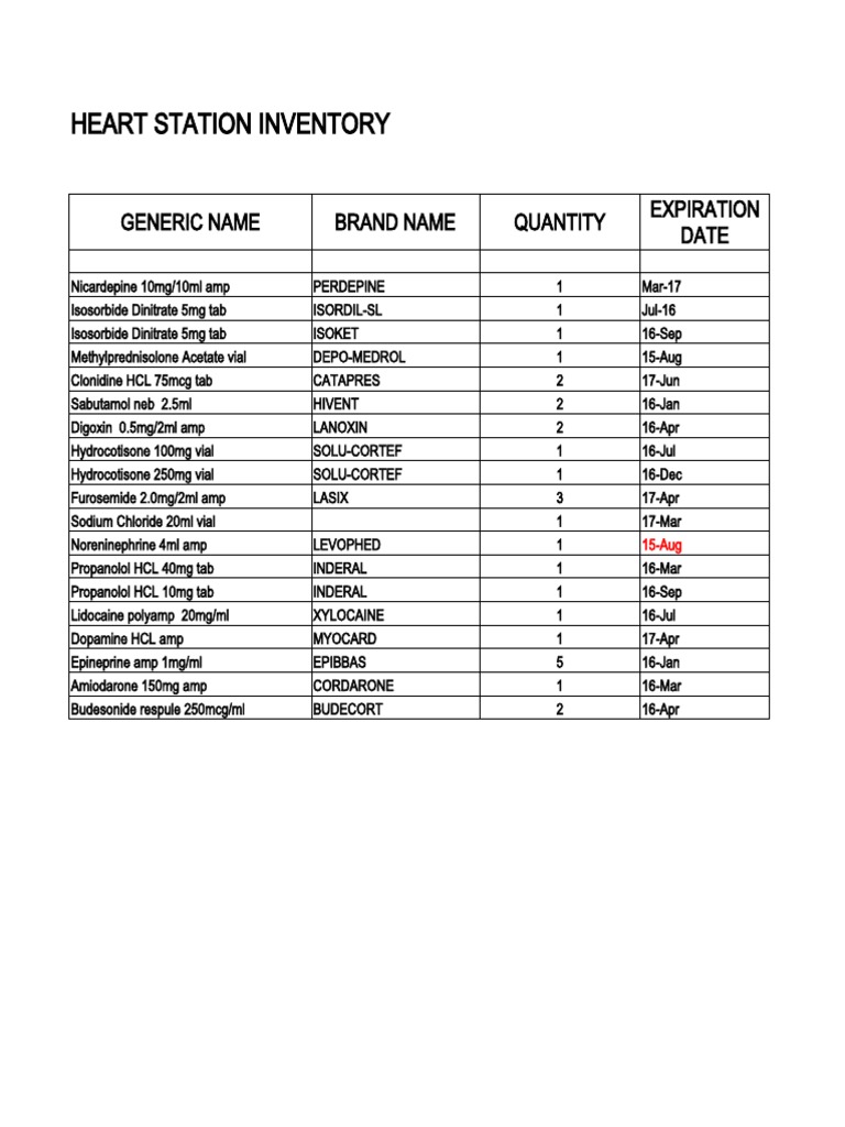 Heart Station Inventory List | PDF | Home & Garden | Science & Mathematics