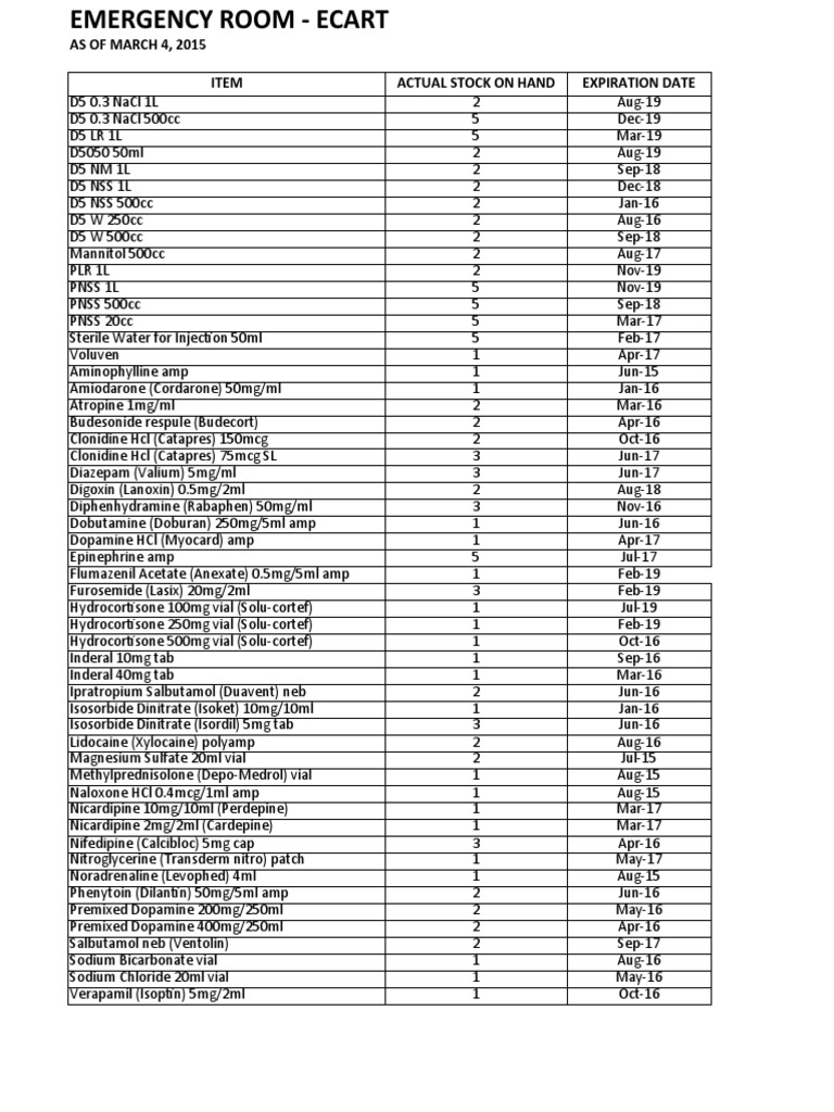 Er Ecart | PDF | Drugs | Pharmacology