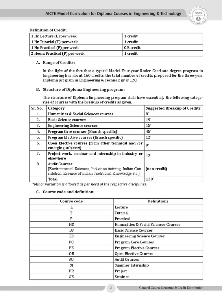 Diploma Engineering Course Structure | PDF