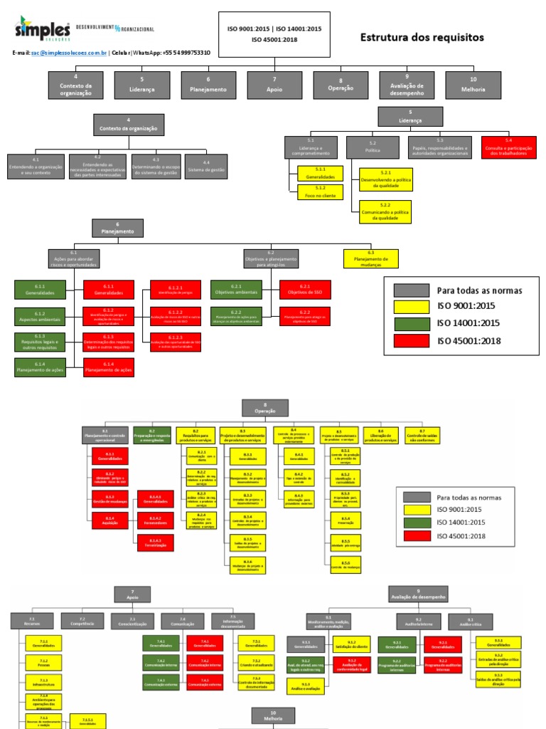 Estrutura Dos Requisitos-ISO 9k 14k 45k | PDF | Planejamento | Business