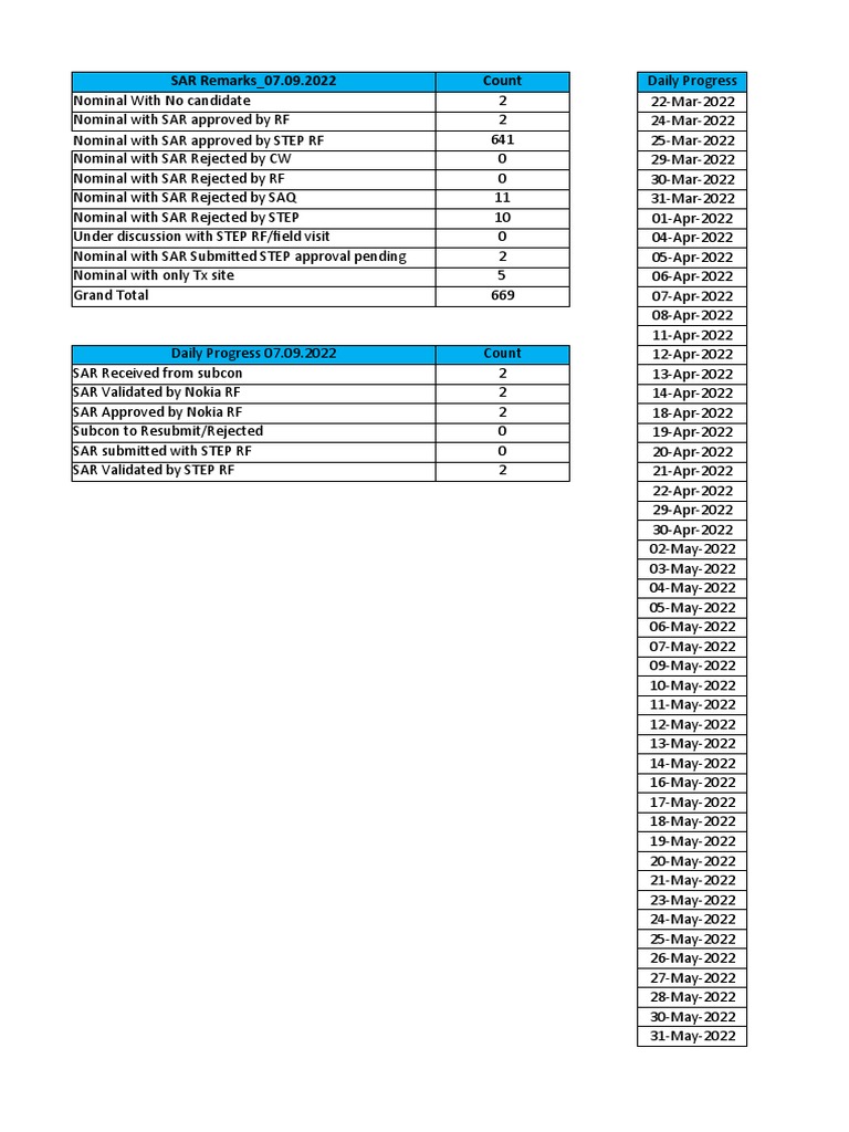 SAR Tracker 07092022 V1 Update-1 | PDF