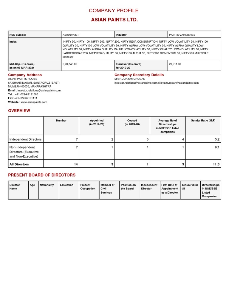 Asian Paints LTD | PDF | Business | Companies