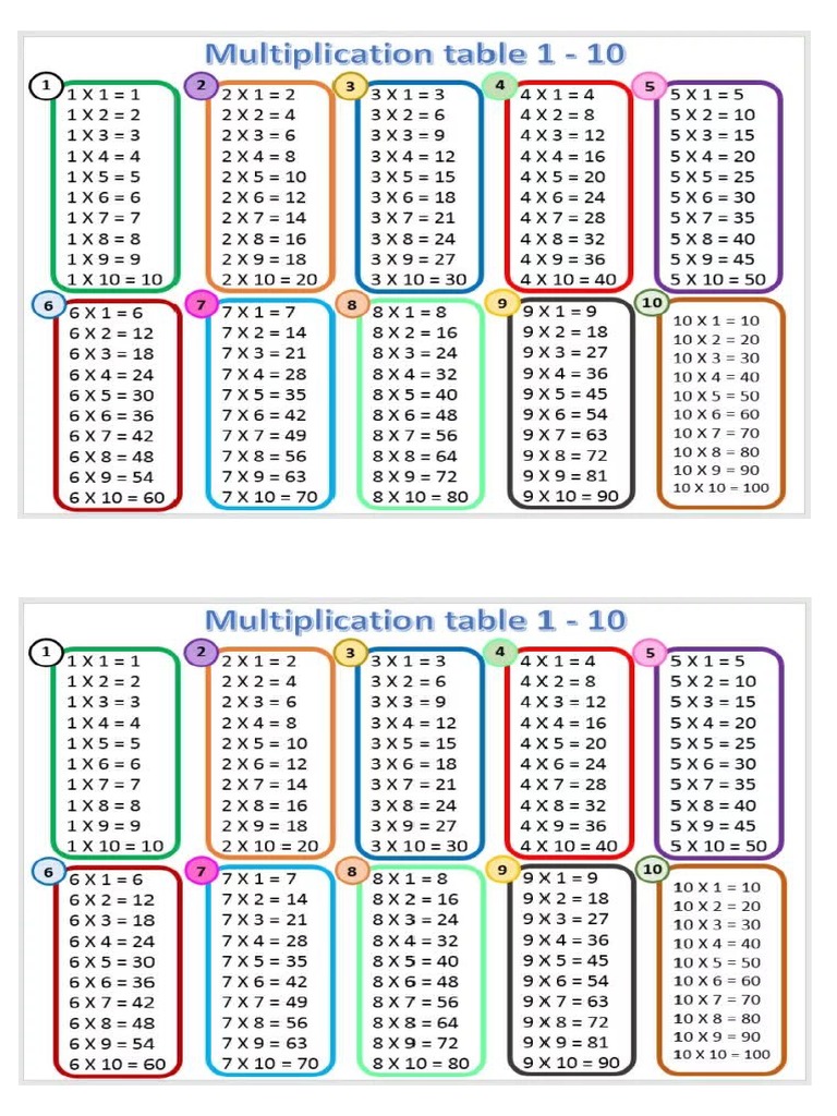 Multiplication Table | PDF