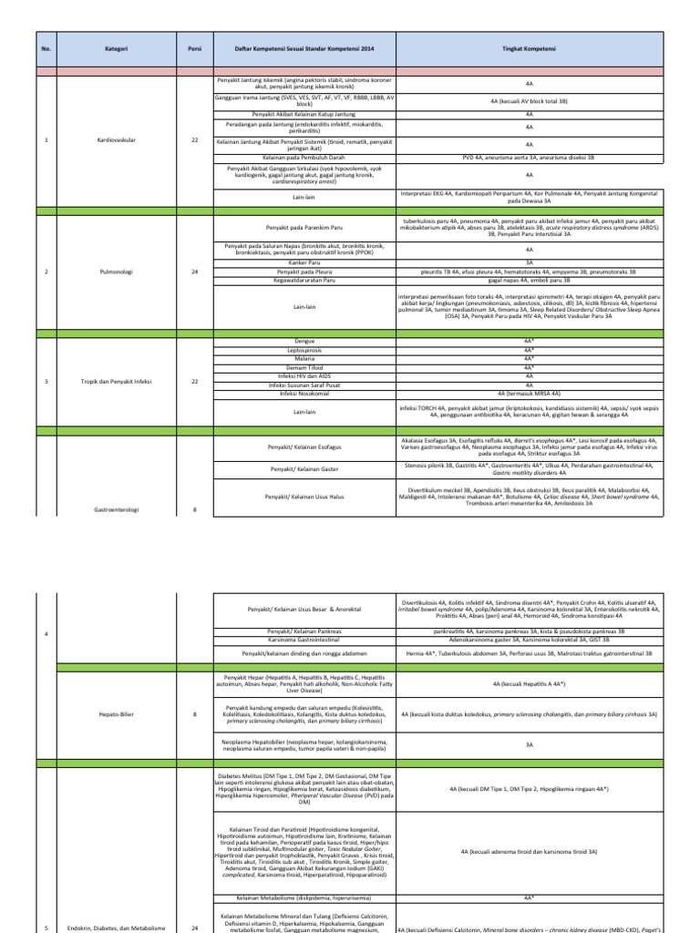 Blueprint Soal Uk-Dspdi | PDF