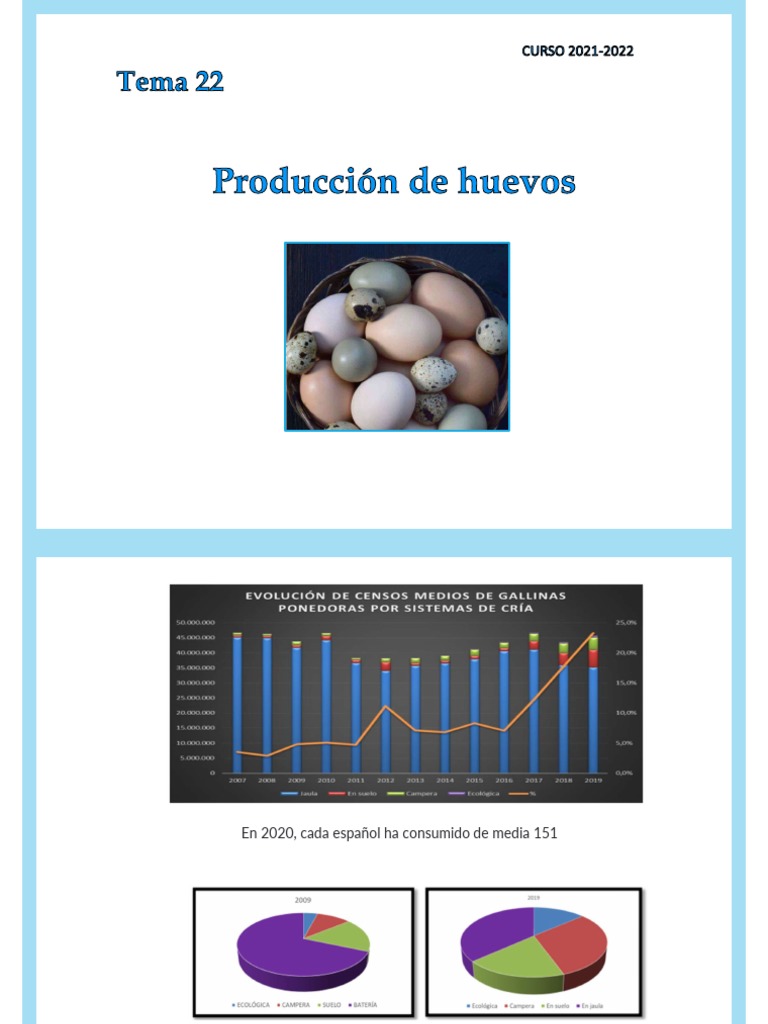 Tema 22. Produccion de Huevos | PDF | Huevo | Ovario