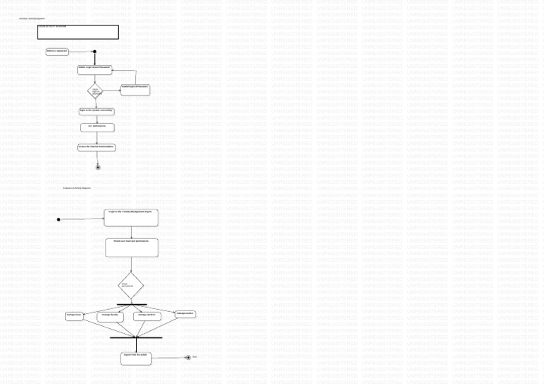 Activity Diagram | PDF