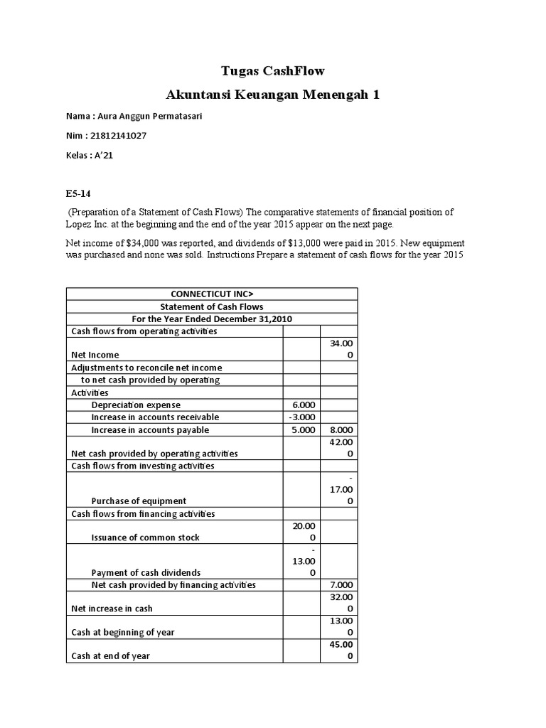 Tugas CashFlow - Aura Anggun Permatasari - 21812141027 - A'21 | PDF ... Tugas CashFlow - Aura Anggun Permatasari - 21812141027 - A'21 | PDF ...