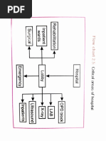 MEDIVAC FlowChart | PDF | Ambulance | Health Care