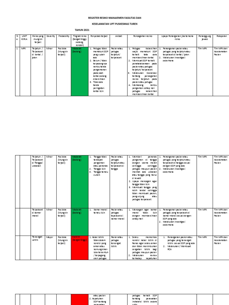 Register Resiko Manajemen Fasilitas Dan Keselamatan Puskesmas Turen | PDF