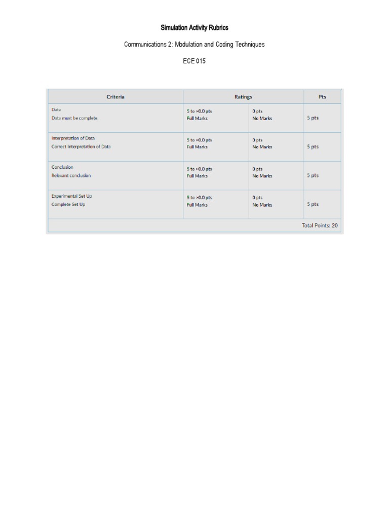 Simulation Activity Rubric | PDF | Art | Computers