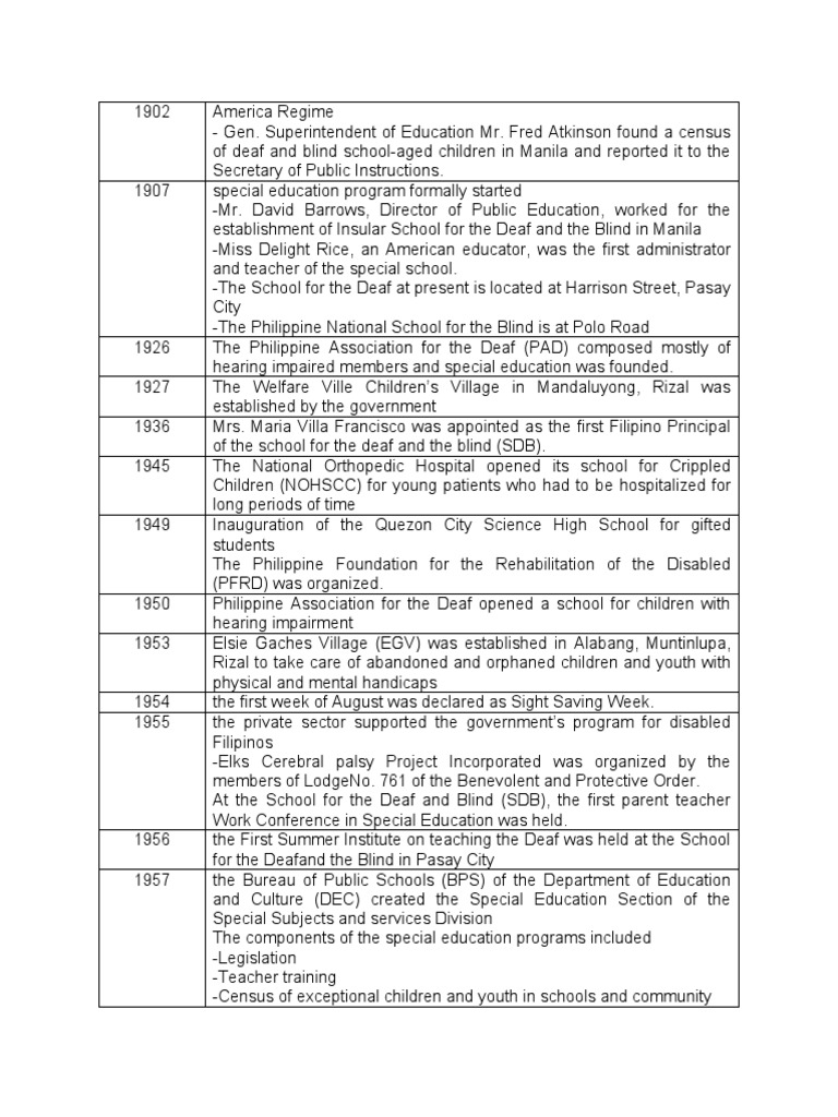 Timeline of Special Education in The Philippines | PDF | Special Education | Disability