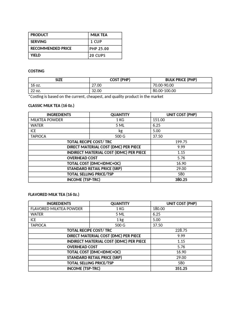 Milktea Costing | PDF | Non Alcoholic Drinks | Drink