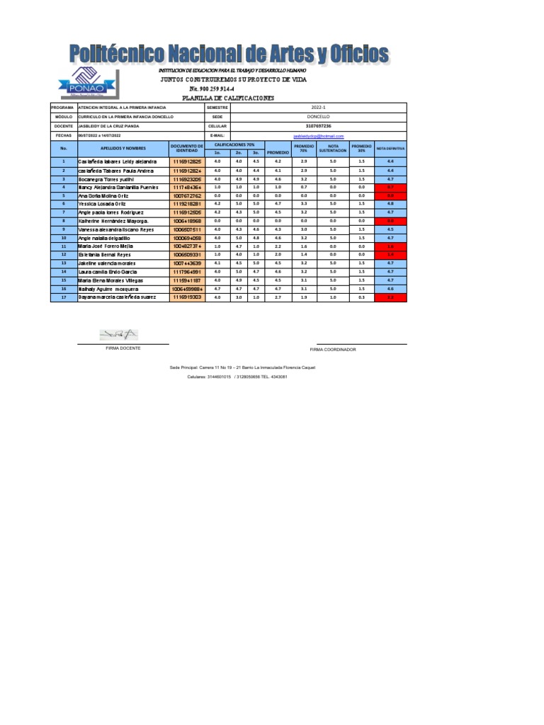 Planilla de Notas de Modulo Curriculo | PDF