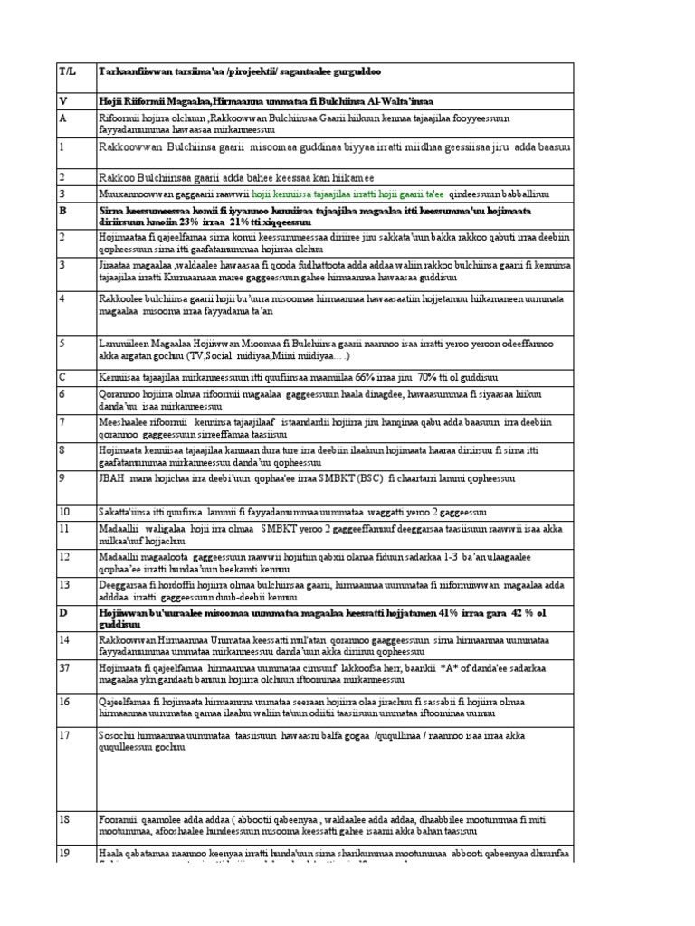 Karoora Ka'Umsaa Garee HURBA Bara 2015 KTL Waliin | PDF