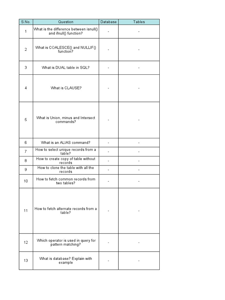 SQL Interview Questions | PDF | Relational Database | Database Transaction SQL Interview Questions | PDF | Relational Database | Database Transaction