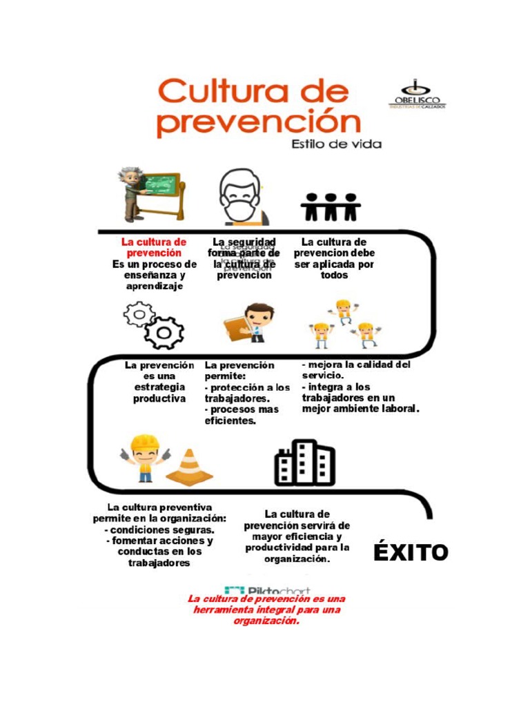 Poster Cultura de Prevencion | PDF