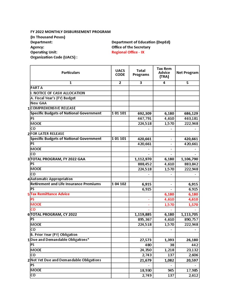Deped Ix Fy 2022 Consolidated MDP Gaa Level 1 | PDF | Fiscal Year ...
