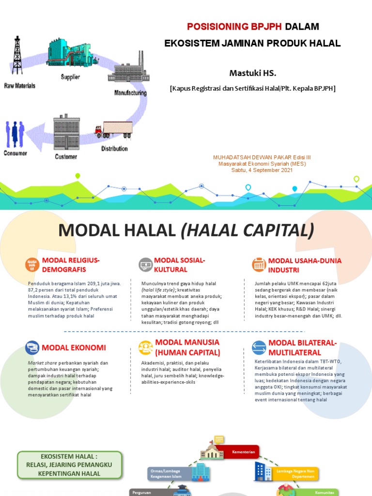 Posisi BPJPH dalam Ekosistem Halal | PDF