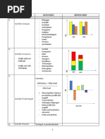 Nota Pengajian Am Penggal 2 (Graf) | PDF