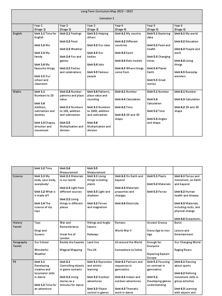 BISC Long Term Curriculum Map 2022 2023 1.3 | PDF | Geography | Science