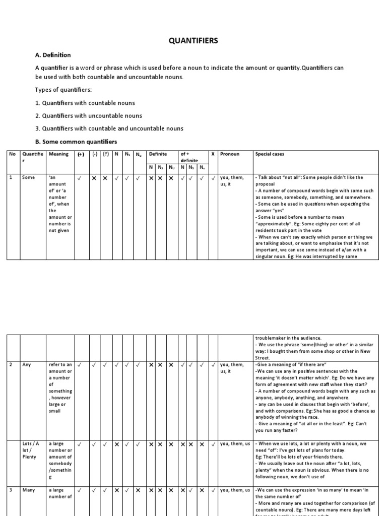 QUANTIFIERS | PDF | Noun | Grammatical Number
