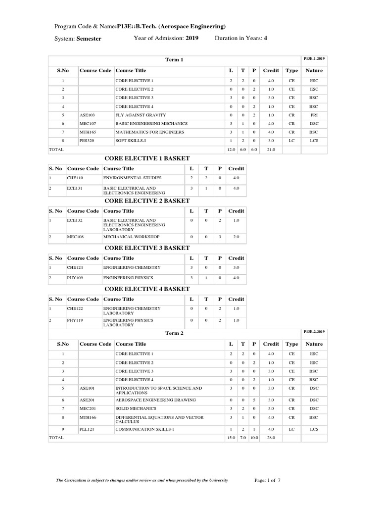 P13E - B.Tech. (Aerospace Engineering) | PDF | Aerospace Engineering | Engineering